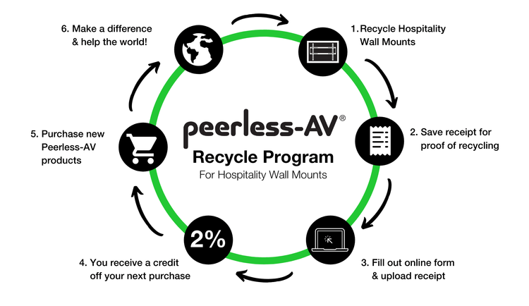 Peerless-AV